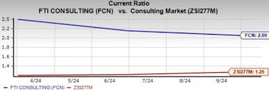 FTI Consulting Inc (FCN) Stock Price & News - Google Finance