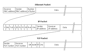 英和画像辞典：(packet)の関連画像一覧！ – おもしろい英文法