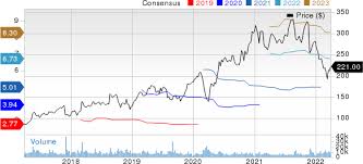 Autodesk, Inc. (ADSK) Stock Price & News - Google Finance
