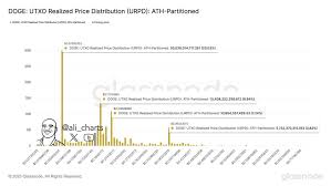 Dogecoin (DOGE) Price, Real-time Quote & News - Google Finance