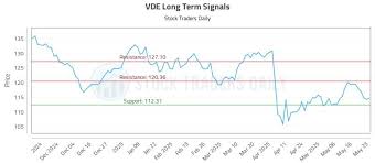 Vanguard Energy Index Fund ETF (VDE) Price & News - Google Finance