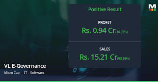 VL E-Governance & IT Solutions Ltd (VLEGOV) Stock Price & News - Google ...