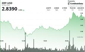 XRP (XRP) Price, Real-time Quote & News - Google Finance