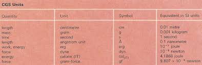英和画像辞典：(dyne (unit of force))の関連画像一覧！