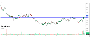 UiPath Inc (PATH) Stock Price & News - Google Finance