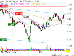 Cybin Inc (CYBN) Stock Price & News - Google Finance