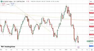 NZD/CAD Currency Exchange Rate & News - Google Finance