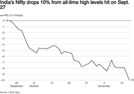 NIFTY 50 Price, Real-time Quote & News - Google Finance