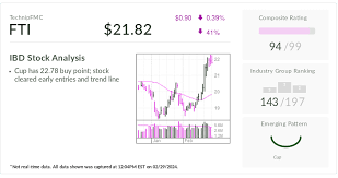 TechnipFMC PLC (FTI) Stock Price & News - Google Finance