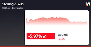 Sterling and Wilson Renewable Energy Ltd (SWSOLAR) Stock Price & News ...