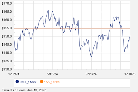 Devon Energy Corp (DVN) Stock Price & News - Google Finance