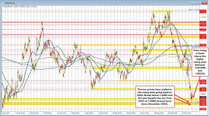 CHF/INR Currency Exchange Rate & News - Google Finance