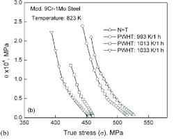 Post Weld Heat Treatment