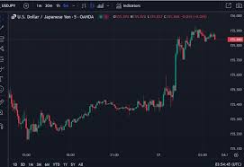 USD/XOF Currency Exchange Rate & News - Google Finance