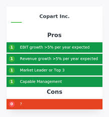 Copart Inc (CPRT) Stock Price & News - Google Finance