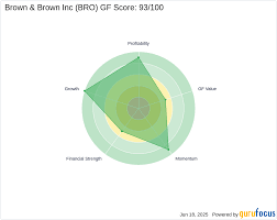Brown & Brown Inc (BRO) Stock Price & News - Google Finance