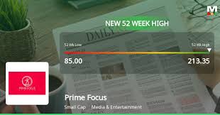Prime Focus Limited (PFOCUS) Stock Price & News - Google Finance
