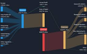 PETRONAS CHEMICALS GROUP BHD (PCHEM) Stock Price & News - Google Finance