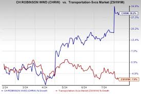 CH Robinson Worldwide Inc (CHRW) Stock Price & News - Google Finance