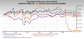 Verizon Communications Inc (VZ) Stock Price & News - Google Finance