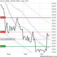 XPF/USD Currency Exchange Rate & News - Google Finance