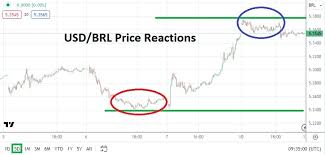 IDR/BRL Currency Exchange Rate & News - Google Finance