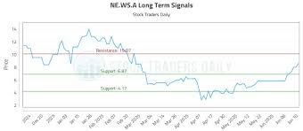 Noble Corporation PLC (NE) Stock Price & News - Google Finance