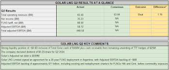 Golar LNG Limited (GLNG) Stock Price & News - Google Finance