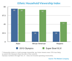英和画像辞典：(average viewership)の関連画像一覧！ – おもしろい英文法