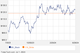 Capital One Financial Corp. (COF) Stock Price & News - Google Finance