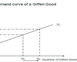 Giffen Good: Definisi, Contoh, Teori Ekonomi, Kontroversi, – Blog UI An ...