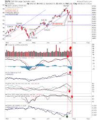 Russell 2000 Index Price, Real-time Quote & News - Google Finance