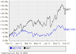 Metlife Inc (MET) Stock Price & News - Google Finance