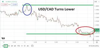 KRW/IDR Currency Exchange Rate & News - Google Finance