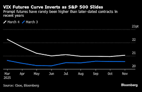 VIX Price, Real-time Quote & News - Google Finance