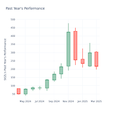 Sezzle Inc (SEZL) Stock Price & News - Google Finance
