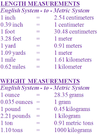 英和画像辞典：(metric system)の関連画像一覧！ – おもしろい英文法