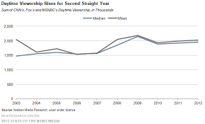 英和画像辞典：(average viewership)の関連画像一覧！ – おもしろい英文法