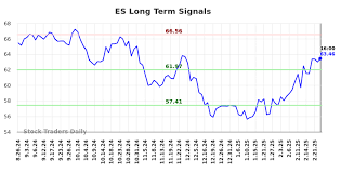 Eversource Energy (ES) Stock Price & News - Google Finance