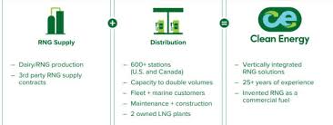 Clean Energy Fuels Corp (CLNE) Stock Price & News - Google Finance