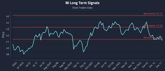 NiSource Inc (NI) Stock Price & News - Google Finance