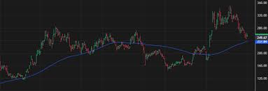 Coinbase Global Inc (COIN) Stock Price & News - Google Finance