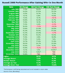 Russell 2000 Index Price, Real-time Quote & News - Google Finance
