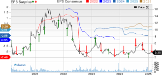Community Health Systems Inc (CYH) Stock Price & News - Google Finance