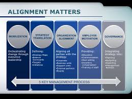 英和画像辞典：(alignment)の関連画像一覧！ – おもしろい英文法