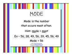 mean, median, mode, range | Create WebQuest