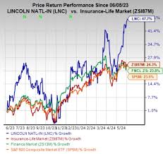 Lincoln National Corp (LNC) Stock Price & News - Google Finance