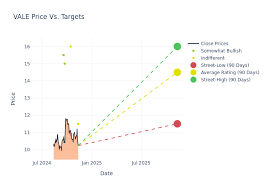 Vale SA (VALE) Price & News - Google Finance