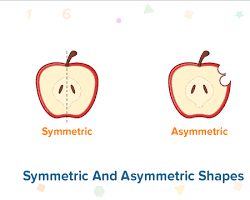 Asimetri ve simetri arasındaki fark