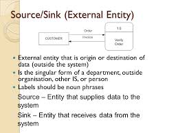 英和画像辞典：(external entities)の関連画像一覧！